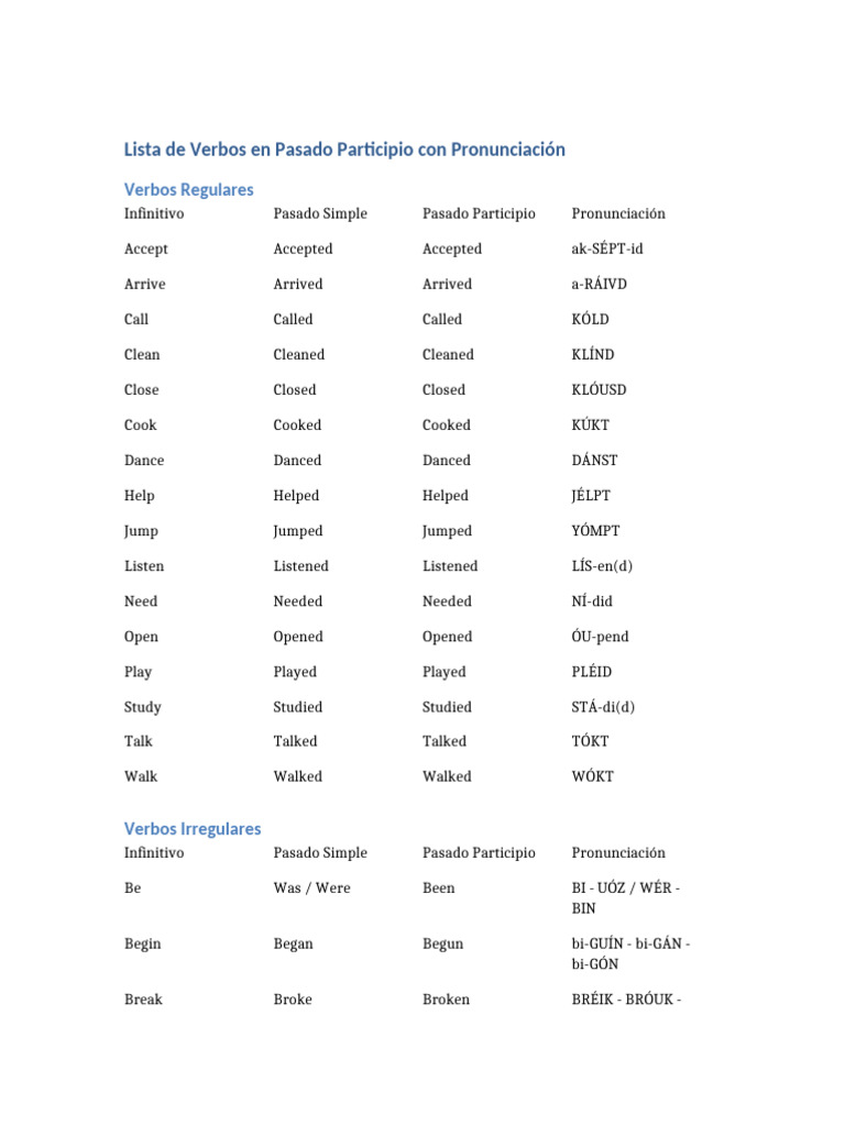 Verbos Participio Pronunciacion | PDF