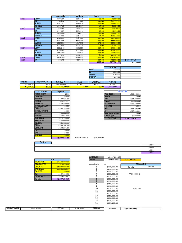 Planilla Manual 29.05.25 | PDF | Payments | Banking Technology