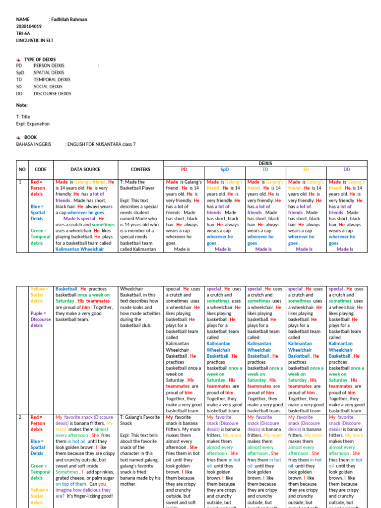 Deixis Analysis - Table Data and Analysis 01 | PDF | Waste | Recycling