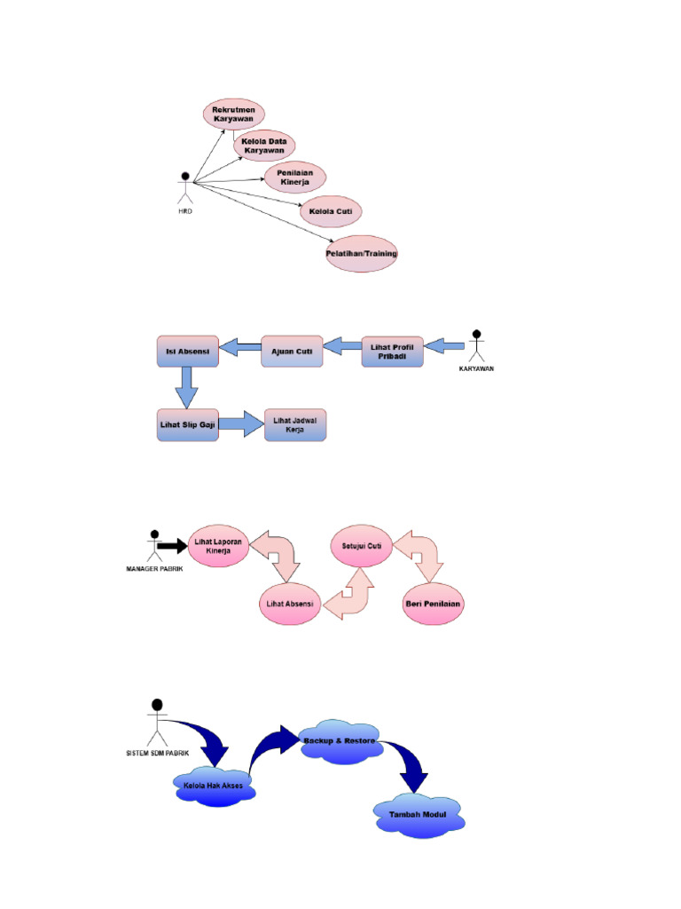 Tugas Kevin Jelek | PDF