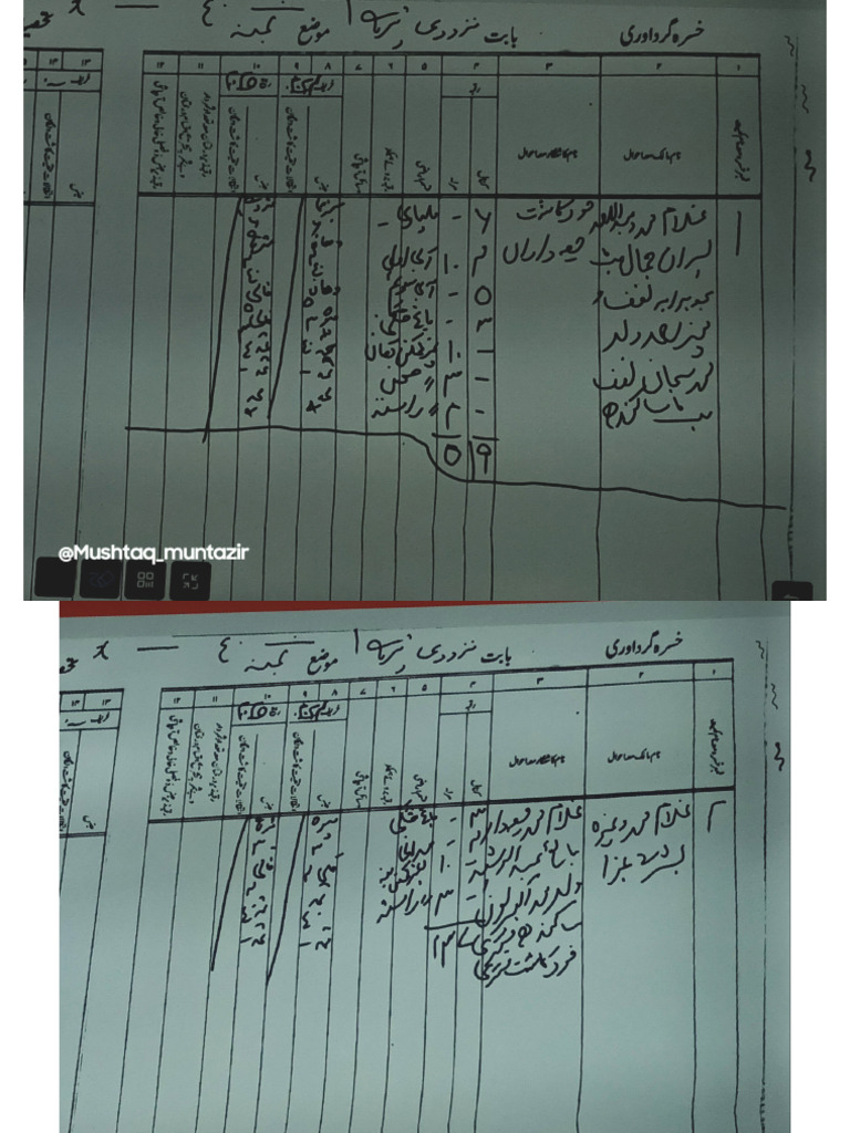 Girdawai, Khasra 1 2 3 | PDF