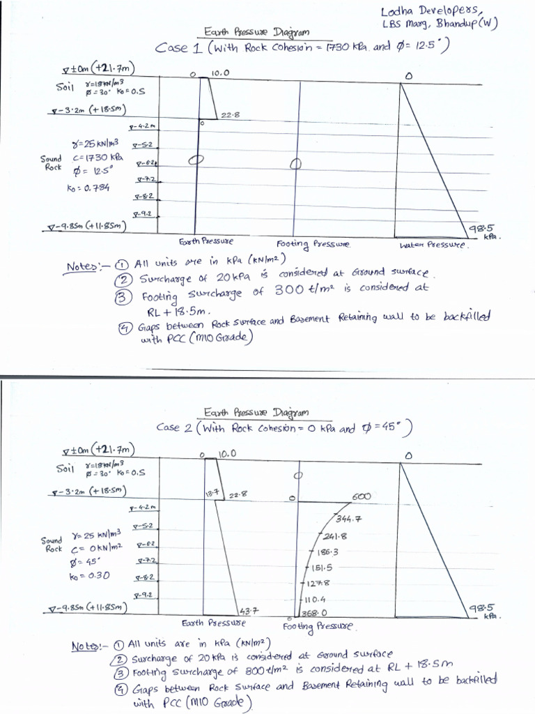 Lodha Developers, LBS Marg, Bhandup (W) - Earth Pressure Diagram For NTA | PDF