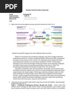 Contoh 5 Tugas Mandiri Modul Pedagogik | PDF