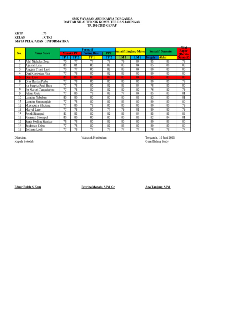 Daftar Nilai Uas X TKJ k3lh | PDF