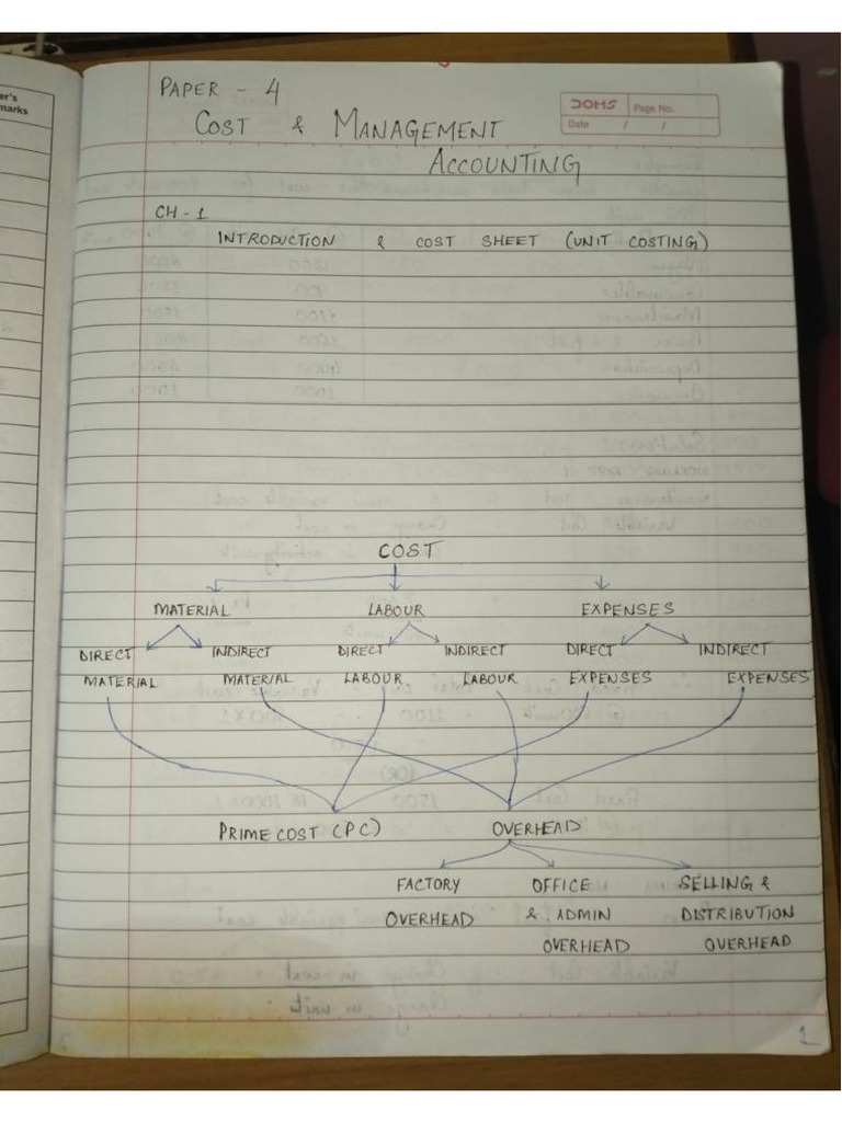 Costing Part 1 | PDF