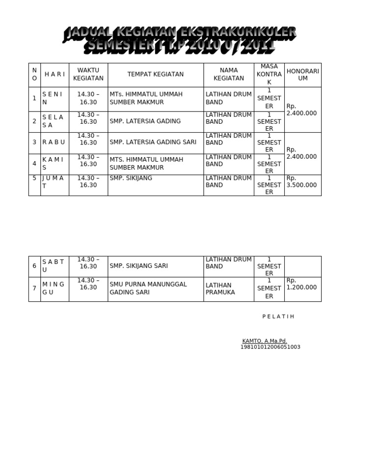 Contoh Jadual Ekstra | PDF
