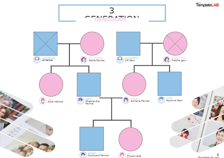 3 Generation Genogram Template V2 | PDF