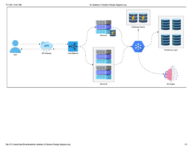 System Design Architecture | PDF