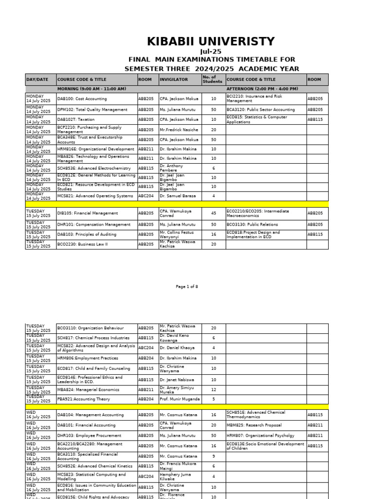 Final Main Examinations Timetable For Sem Iii For 2024-2025 Academic ...