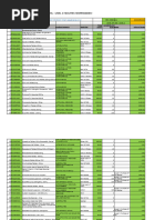 Bir Inventory List | PDF | Inventory