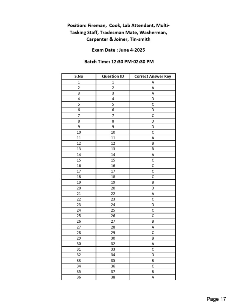 MATRIC ANSWER KEY Removed | PDF