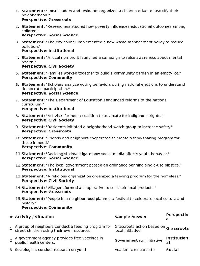 Community Perspectives on Local Initiatives | PDF | Community | Public ...