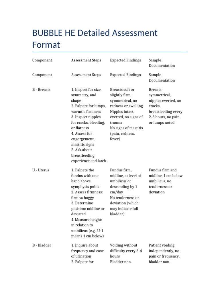 BUBBLE HE Postpartum Assessment Guide | PDF | Urination | Constipation