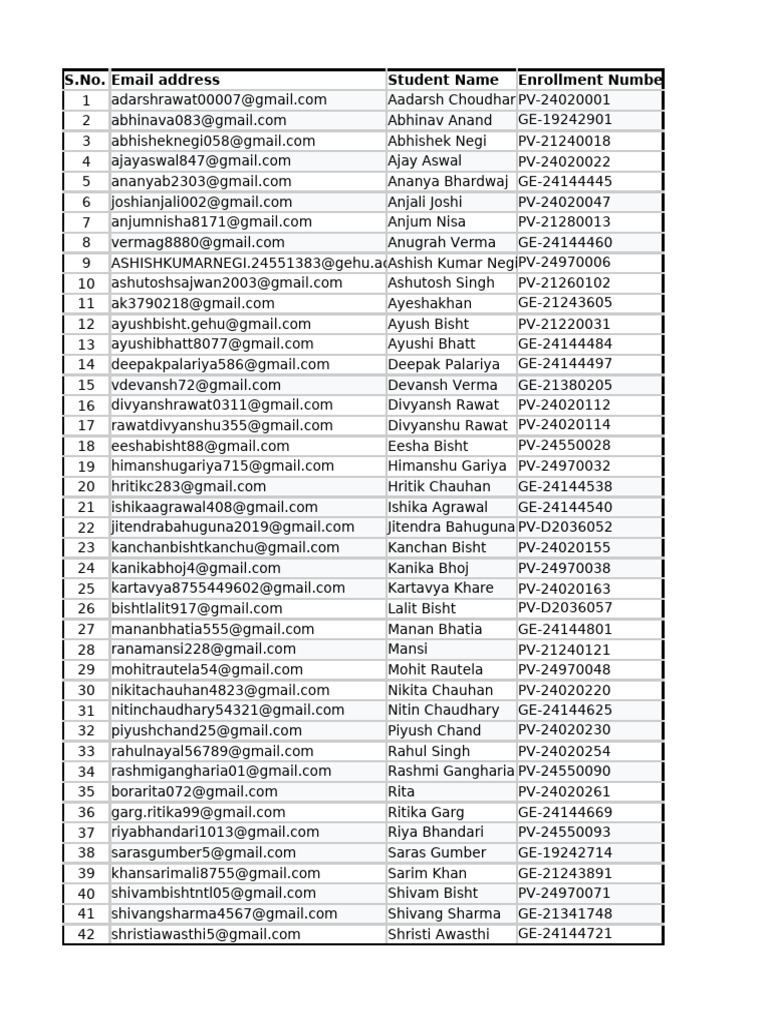 ITC - Selected Students List - 2026 Batch | PDF