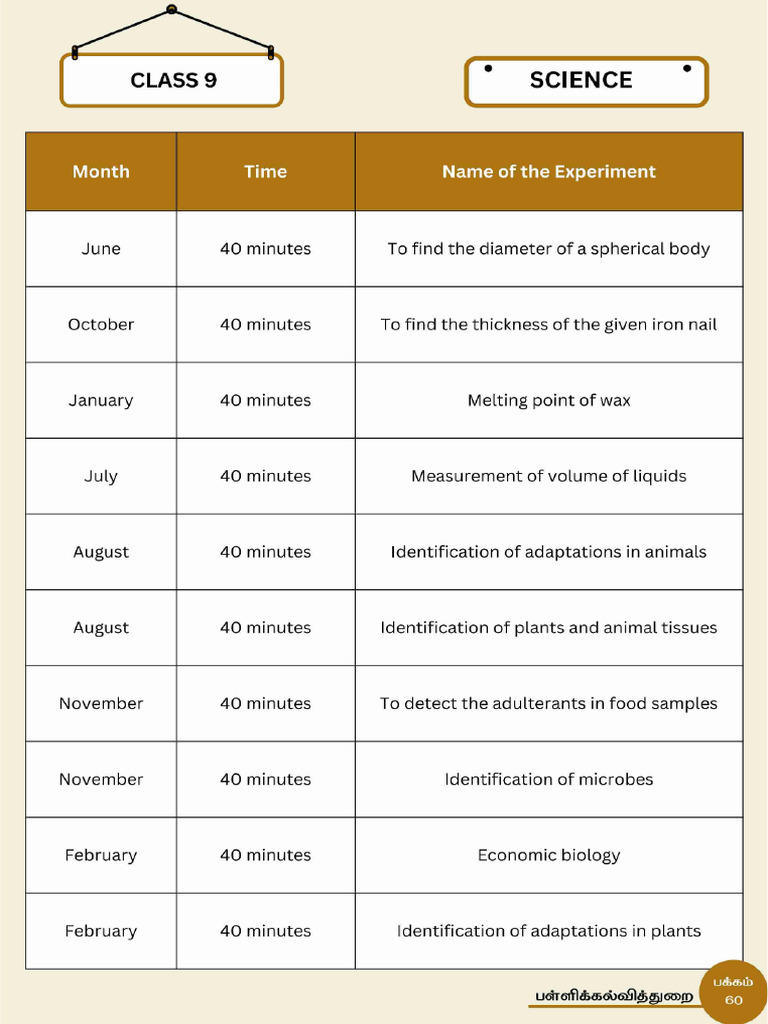 Practical 9 10 | PDF