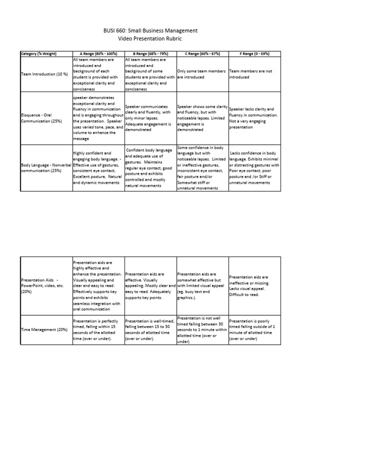 Video Presentation Evaluation Rubric | PDF | Body Language | Nonverbal ...