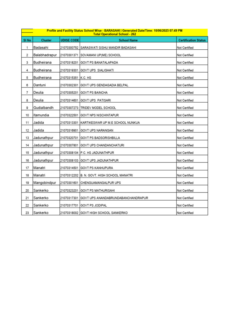 23 Not Certified Profile - and - Facility - Module in UDISEPLUS | PDF