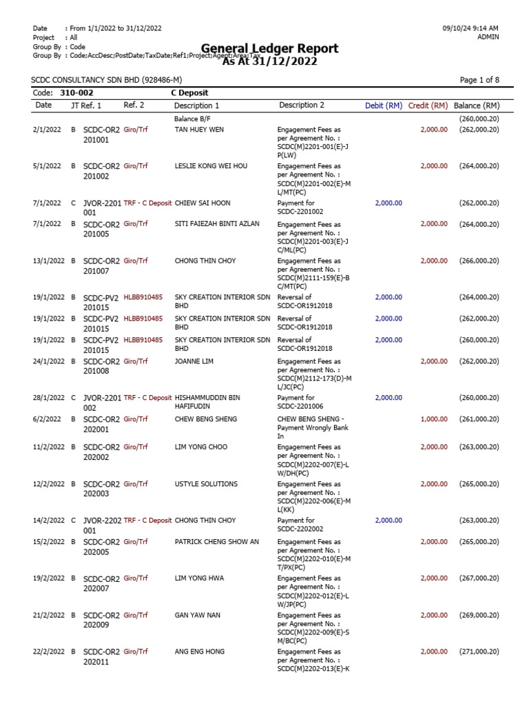 2022 General Ledger Report Summary | PDF | Debits And Credits | Accounting