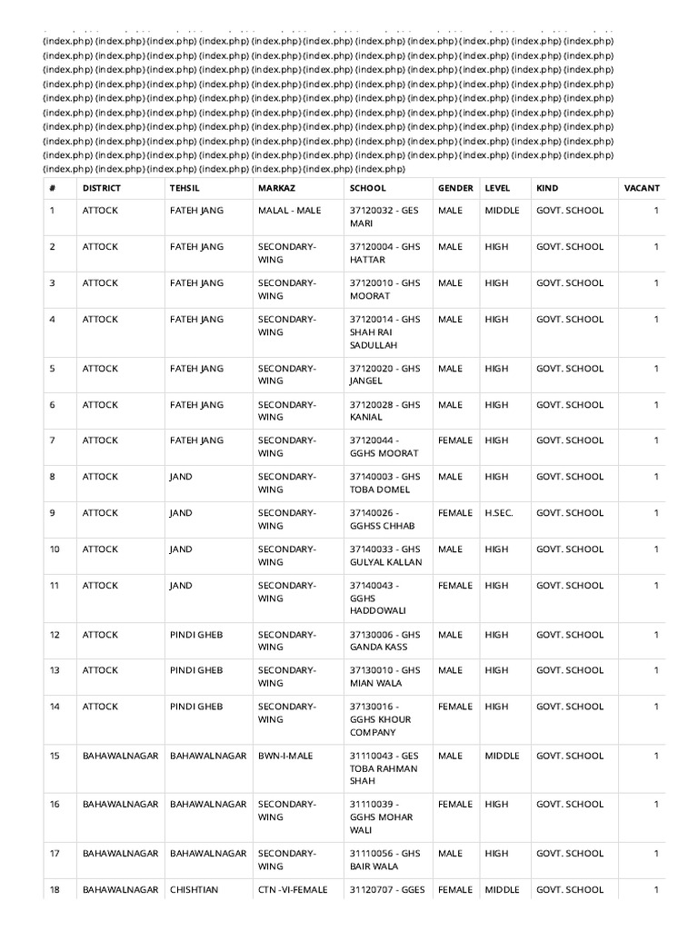 Est Arabic 1404 Vacant Post in All Punjab | PDF