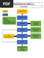 C OFF Leave Application Format | PDF