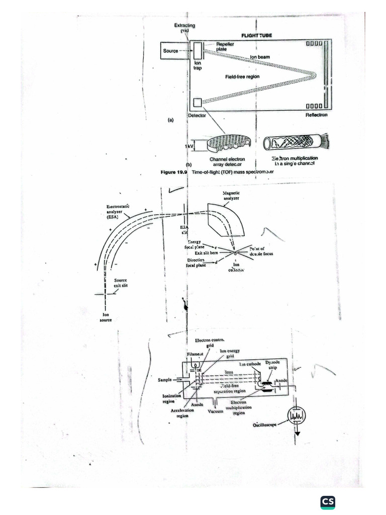 Instrumentation of Mass Spectrometry | PDF