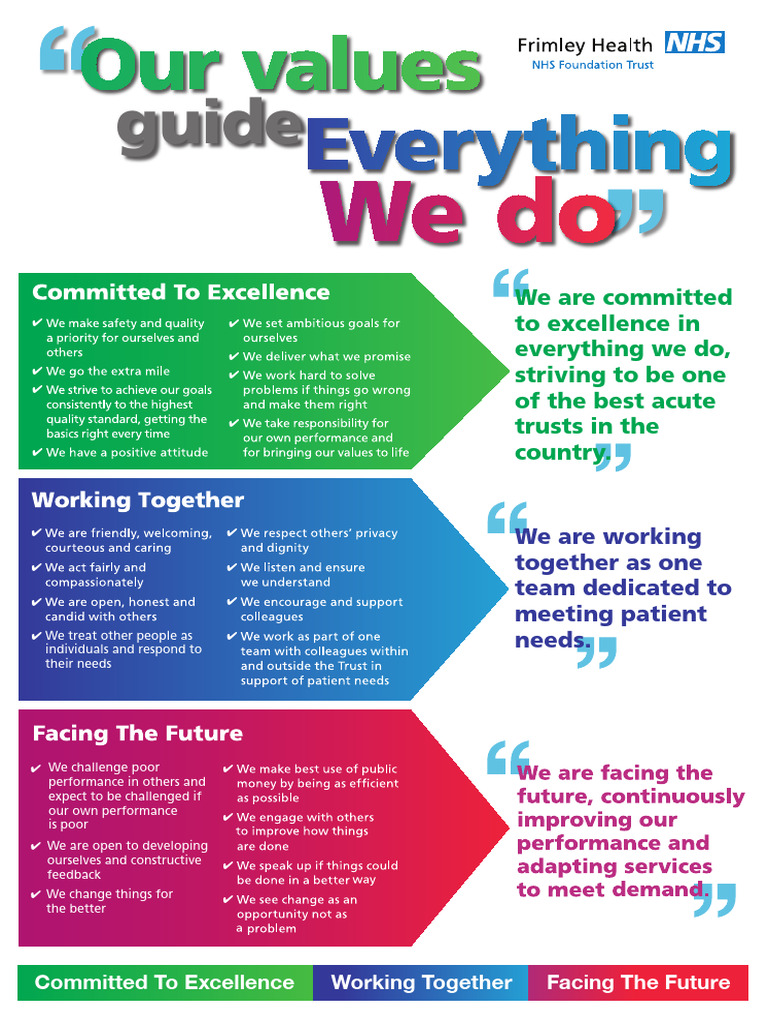 Trust Values Poster | PDF