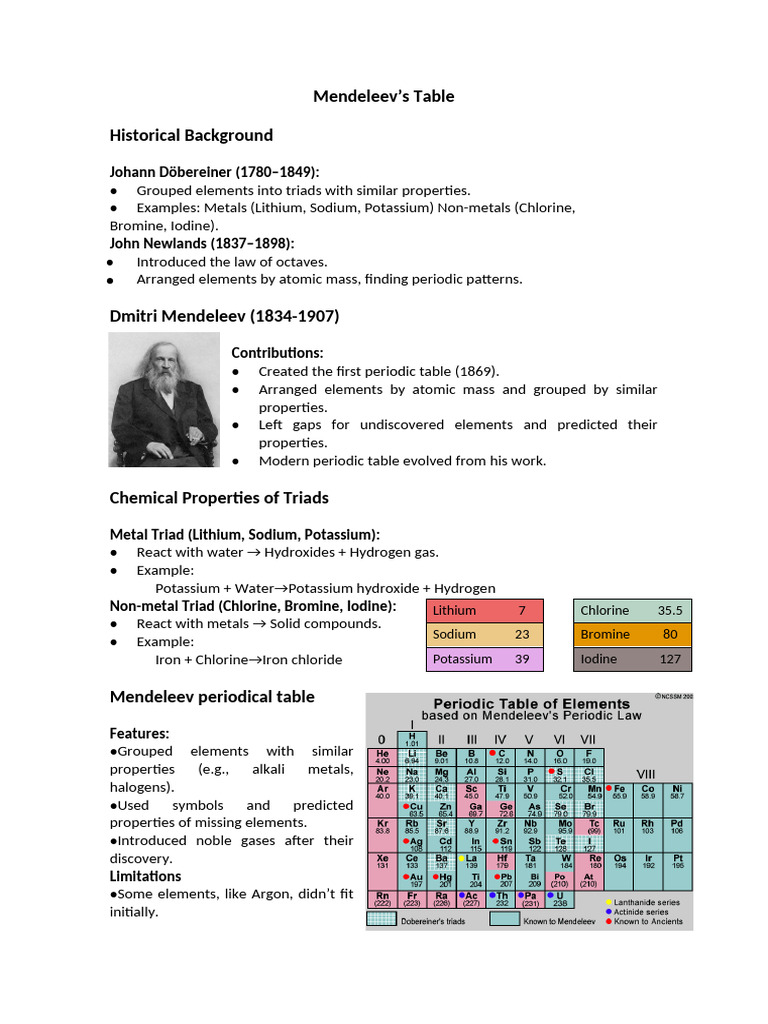 6 Mendeleevs Table | PDF