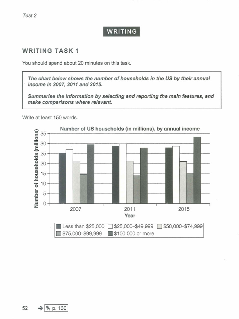 Writing Test 2 | PDF