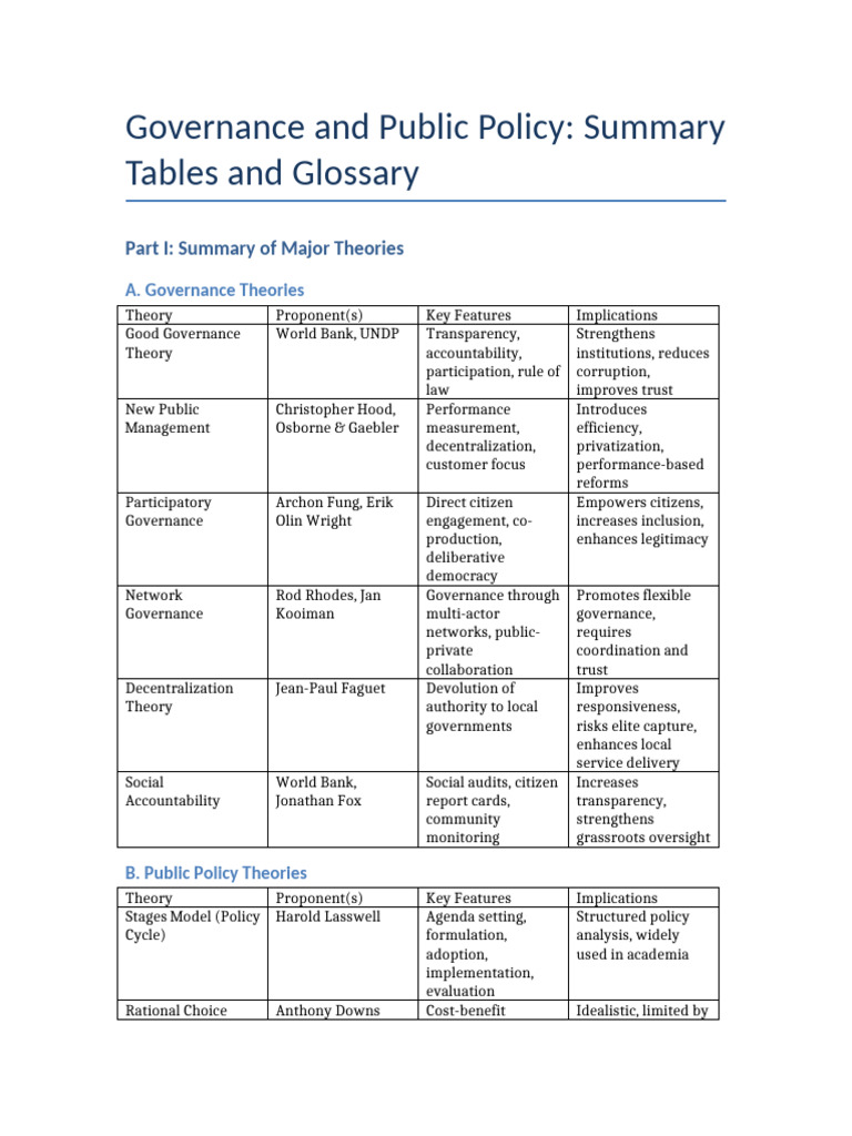 Governance Policy Summary Tables and Terminologies | PDF | Governance ...