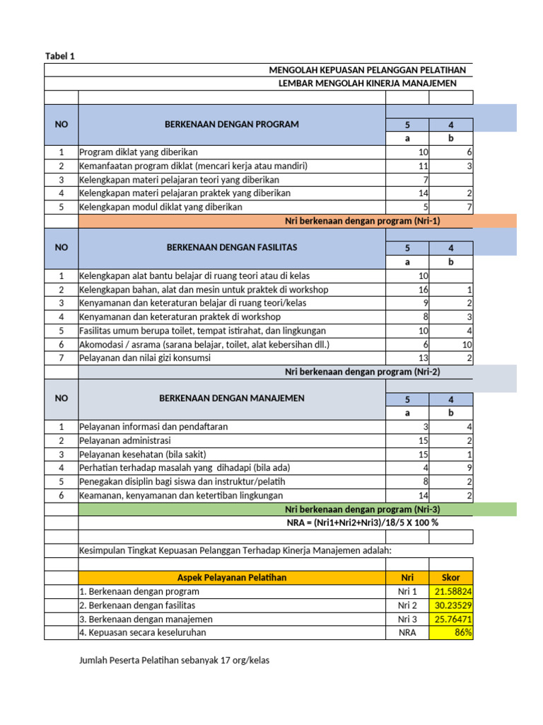 Tabel Penilaian | PDF