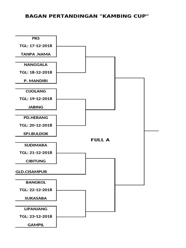 Bagan Volly Kambing Cup | PDF