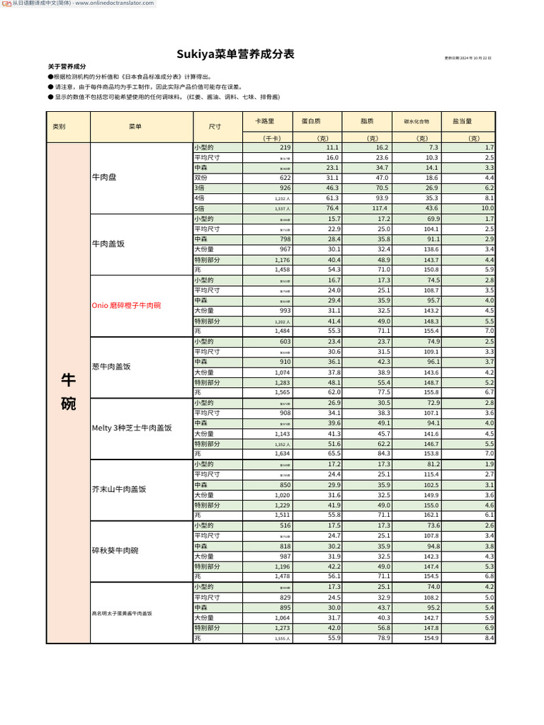 Nutrition - Ja.zh CN | PDF