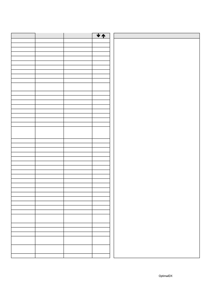 Functional Medicine Lab Ranges Guide | PDF | Endocrinology | Endocrine ...