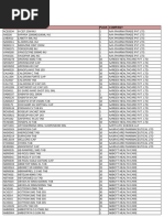 NRX Drug List and Uses | PDF