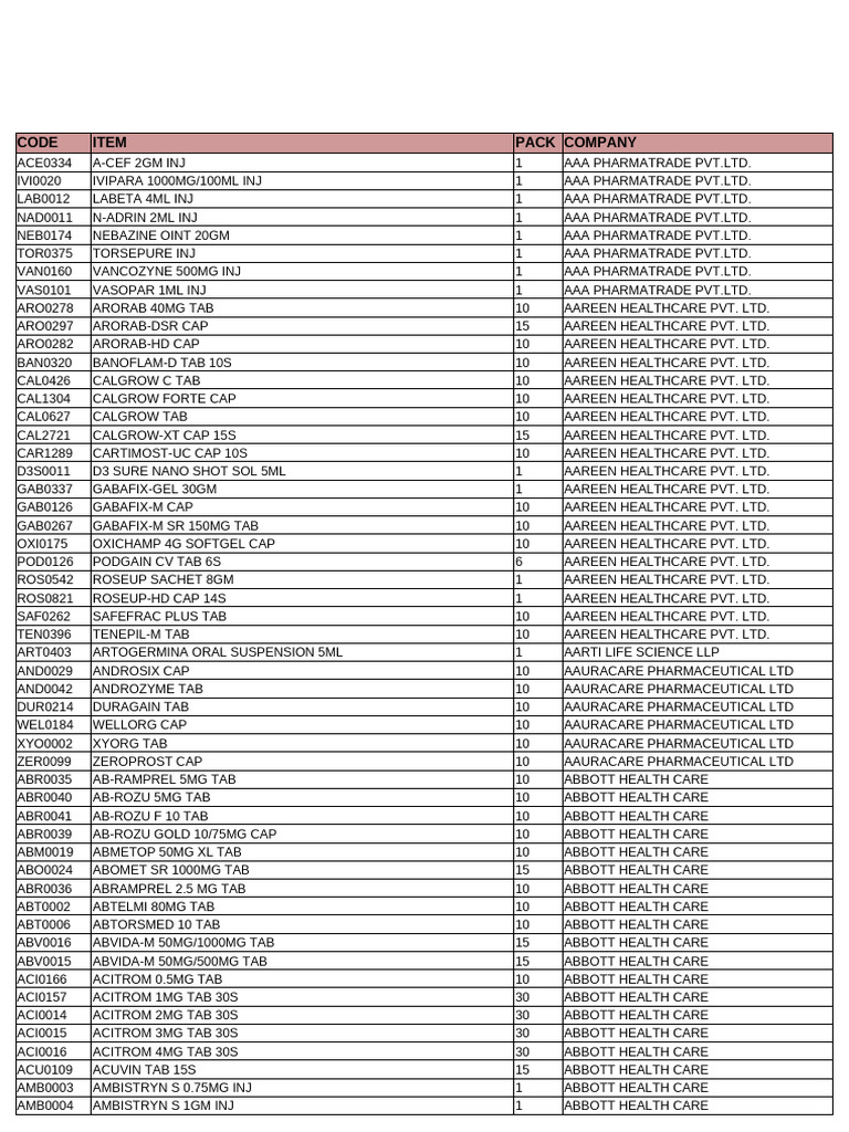 Item List | PDF | Abbott Laboratories
