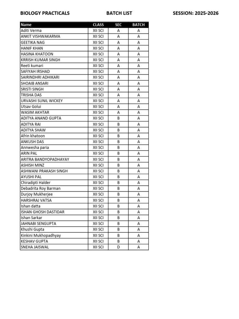 Biology Practicals Batch List 2025-26 | PDF
