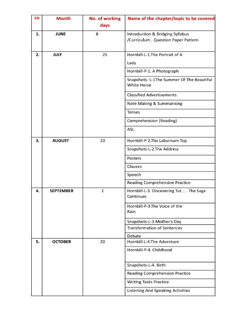 English Split-Up Syllabus Class XI | PDF