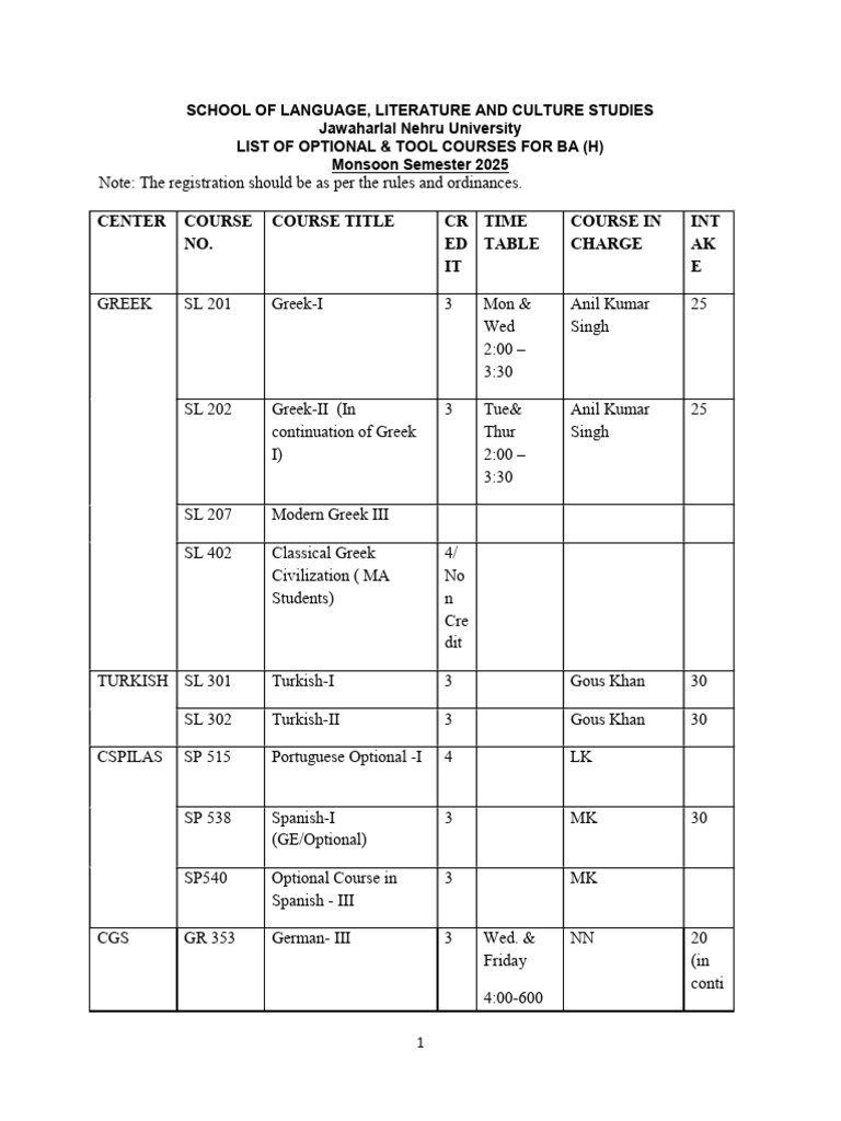 BA Tool OptionalCourses MS2025-1 | PDF | Language Families | Languages ...