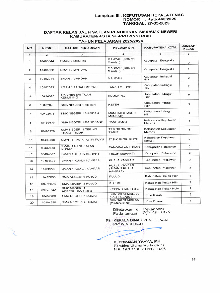 Lampiaran III SK Kadis KELAS JAUH 2025 | PDF