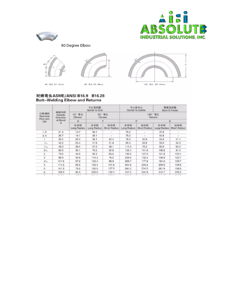 GI Pipe Fittings Catalogue 2022 | PDF