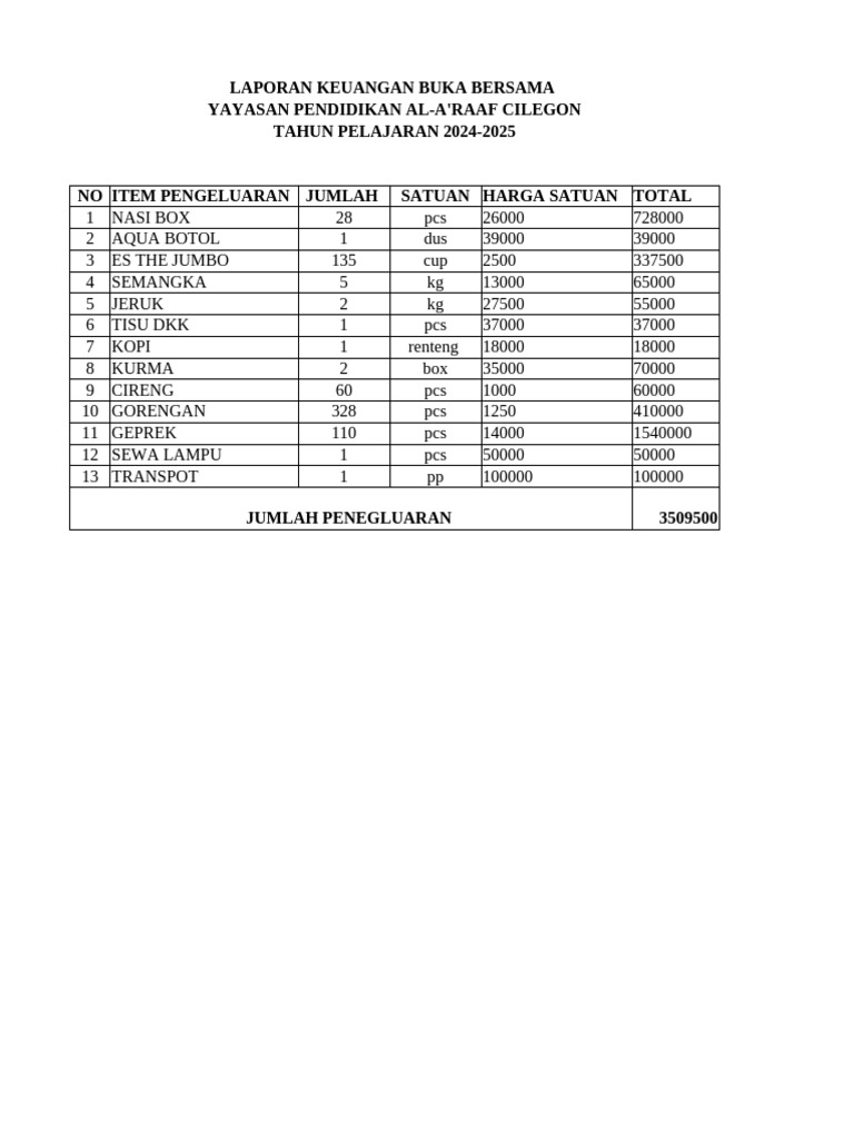 Laporan Keuangan Bukber | PDF