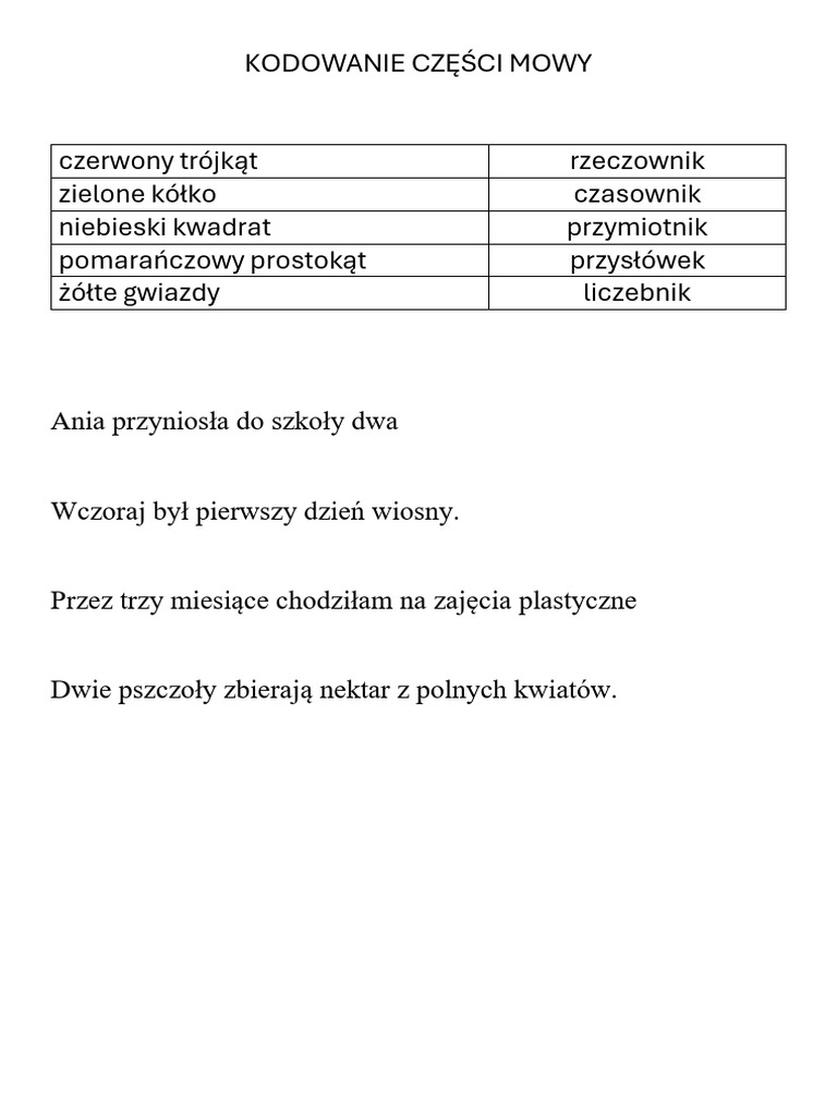 Kodowanie Czesci Mowy 1 | PDF