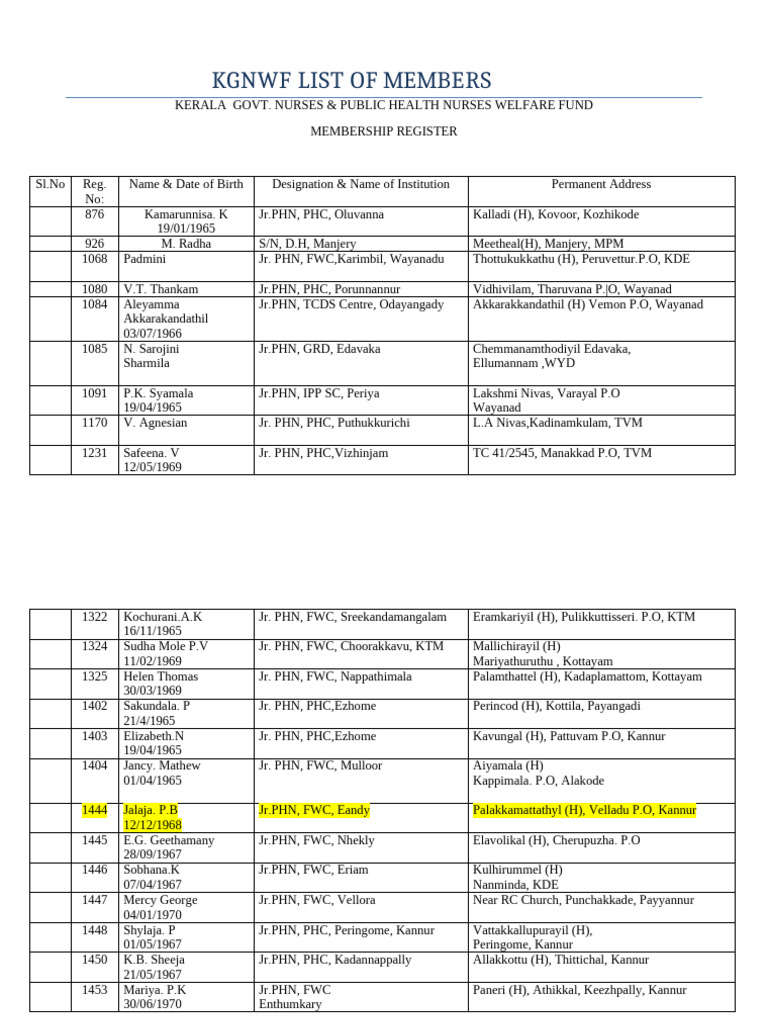 KGNWF List of Members New List | PDF