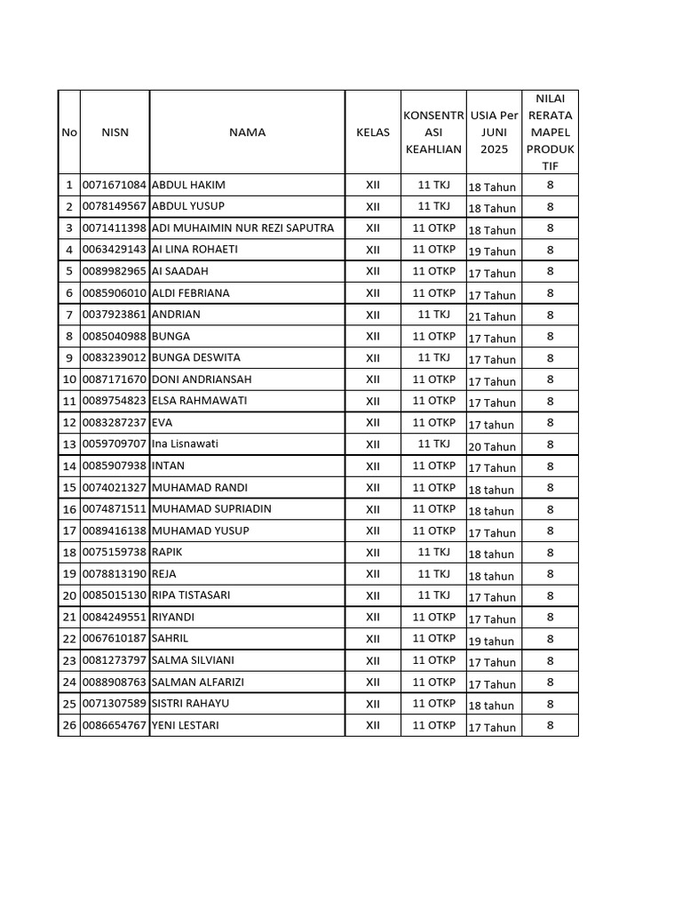Daftar Usulan Peserta Didik | PDF
