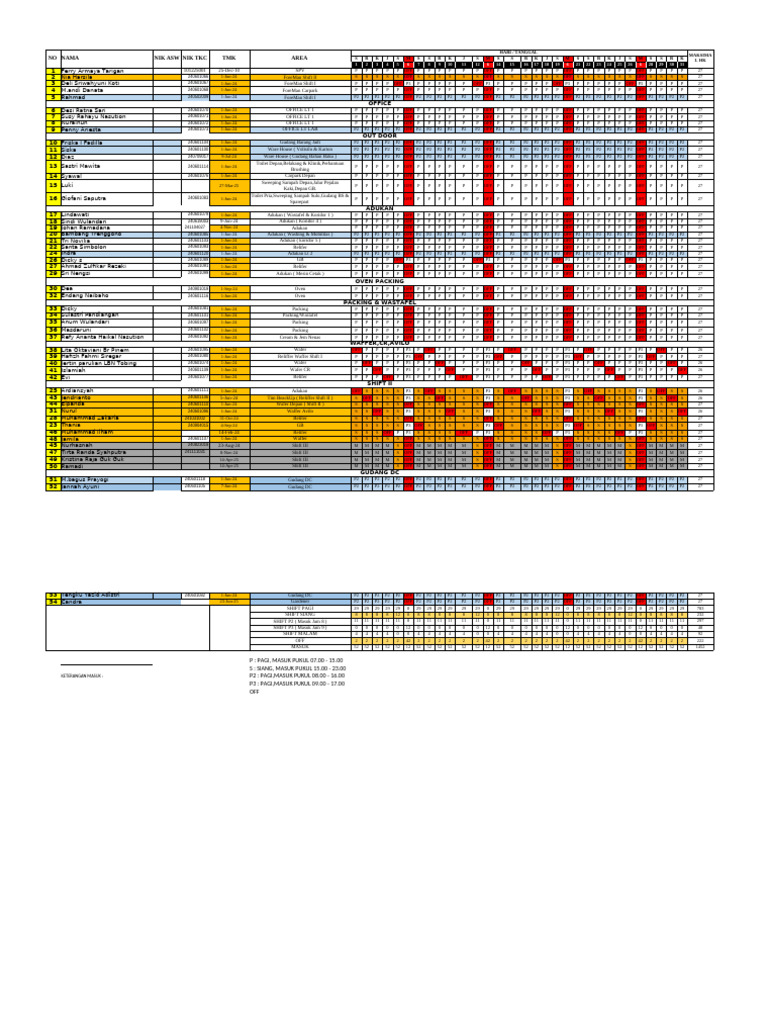 New - SCHEDULE JULI TIGA SHIFT'2025 | PDF | Biscuit | Snack Food