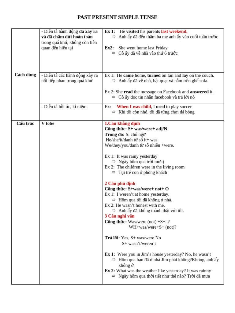 The Theory of Past Present Simple Tense | PDF