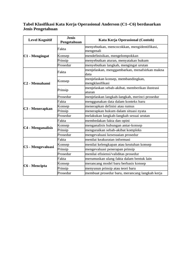 Tabel KKO Anderson Berdasarkan KFPP | PDF