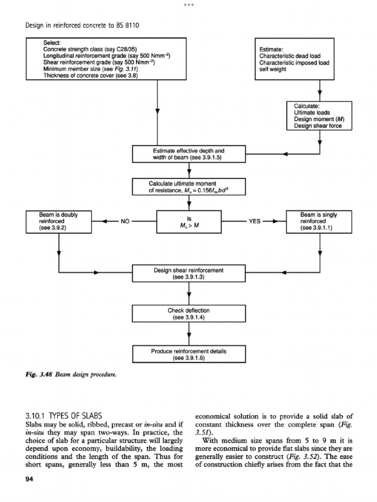 Reinforced Concrete Design Guide BS 8110 | PDF | Beam (Structure ...