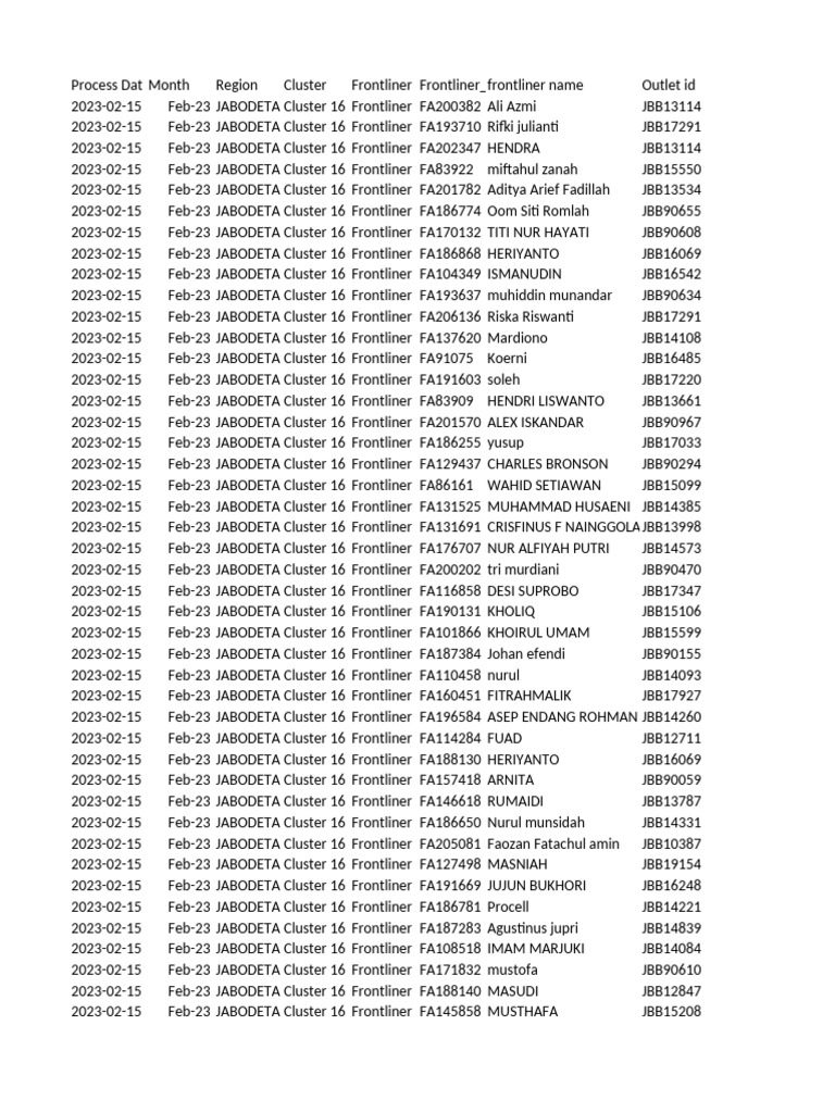 Update Poin FIT & Poin Plus SD 15 Feb | PDF