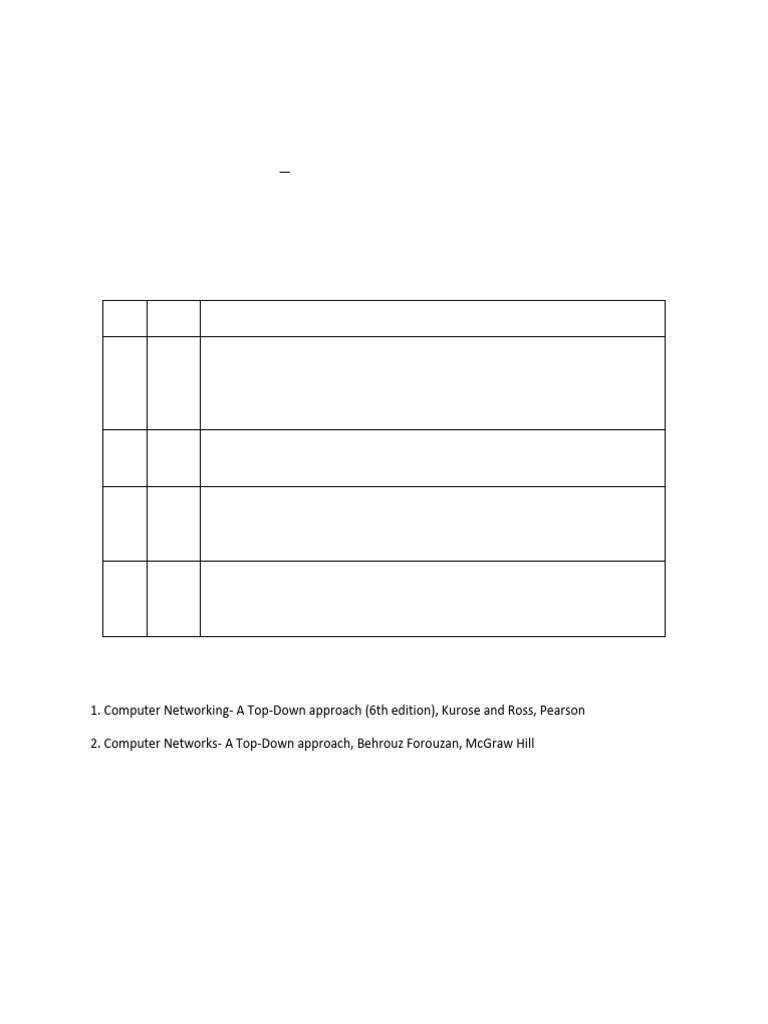 Mid Sem Exam Syllabus CN | PDF